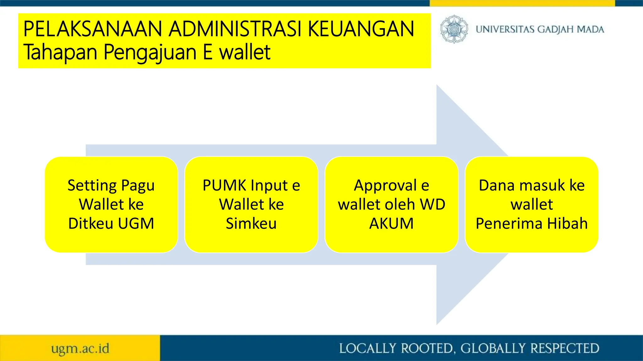 Hibah-PKM-2023-PUMK-FKKMK-Bu-Ana.pptx