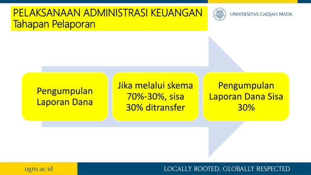 Hibah-PKM-2023-PUMK-FKKMK-Bu-Ana.pptx
