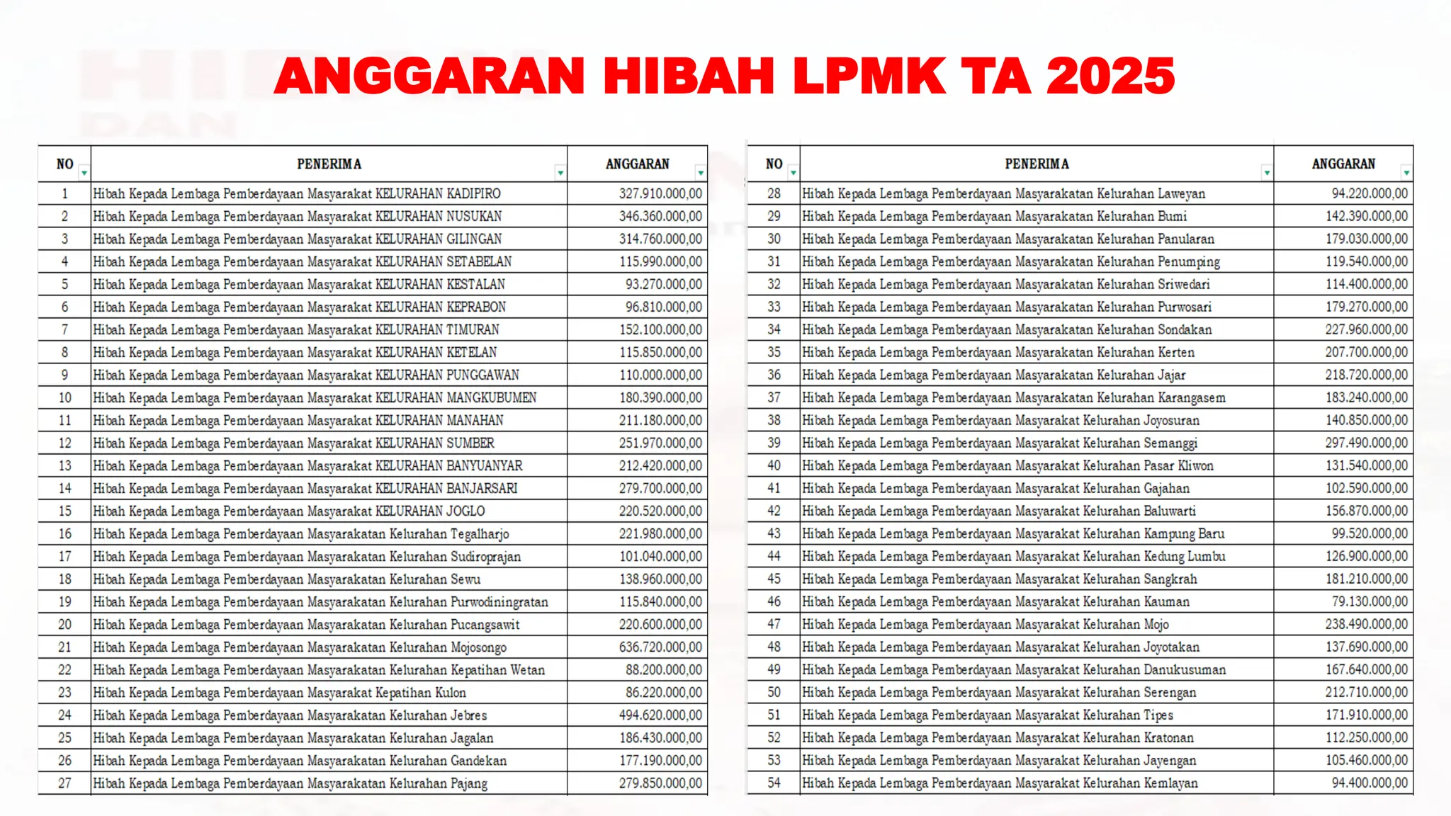HIBAH LPMK TA 2025 kota surakarta jawa tengah.pptx