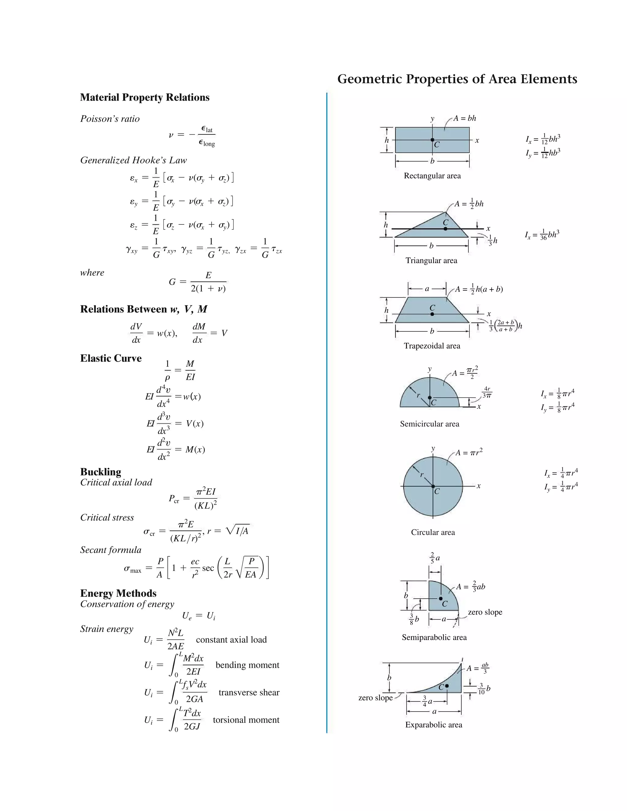 Hibbeler - Mechanics of Materials 9th Edition c2014 txtbk bookmarked.pdf