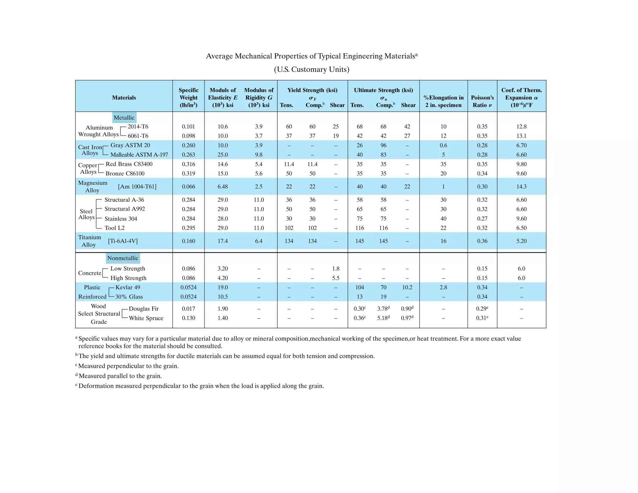 Hibbeler - Mechanics of Materials 9th Edition c2014 txtbk bookmarked.pdf
