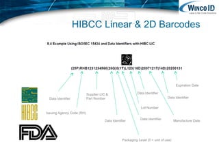 HIBCC | PPT