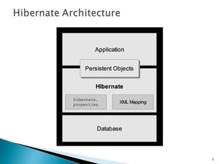 Hibernate | PPT
