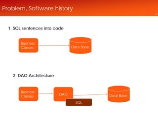 Hibernate an introduction | PDF | Databases | Computer Software and ...