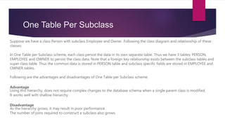 Hibernate inheritance and relational mappings with examples | PPT