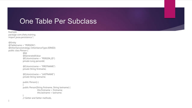 Hibernate Inheritance And Relational Mappings With Examples Ppt