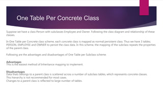 Hibernate inheritance and relational mappings with examples | PPT