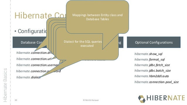 Introduction To Hibernate Framework