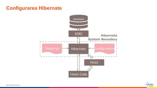 Hibernate abordare simpla prin exemple | PPT