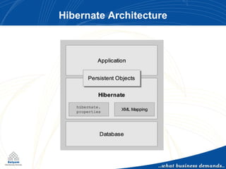 Hibernate architecture | PPT