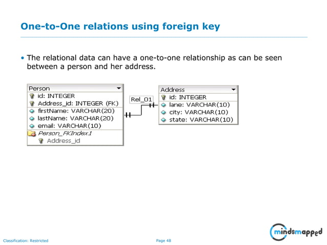 Hibernate Basics Ppt