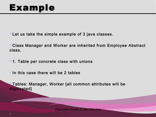 Hibernate course mumbai_inheritnc | PPT