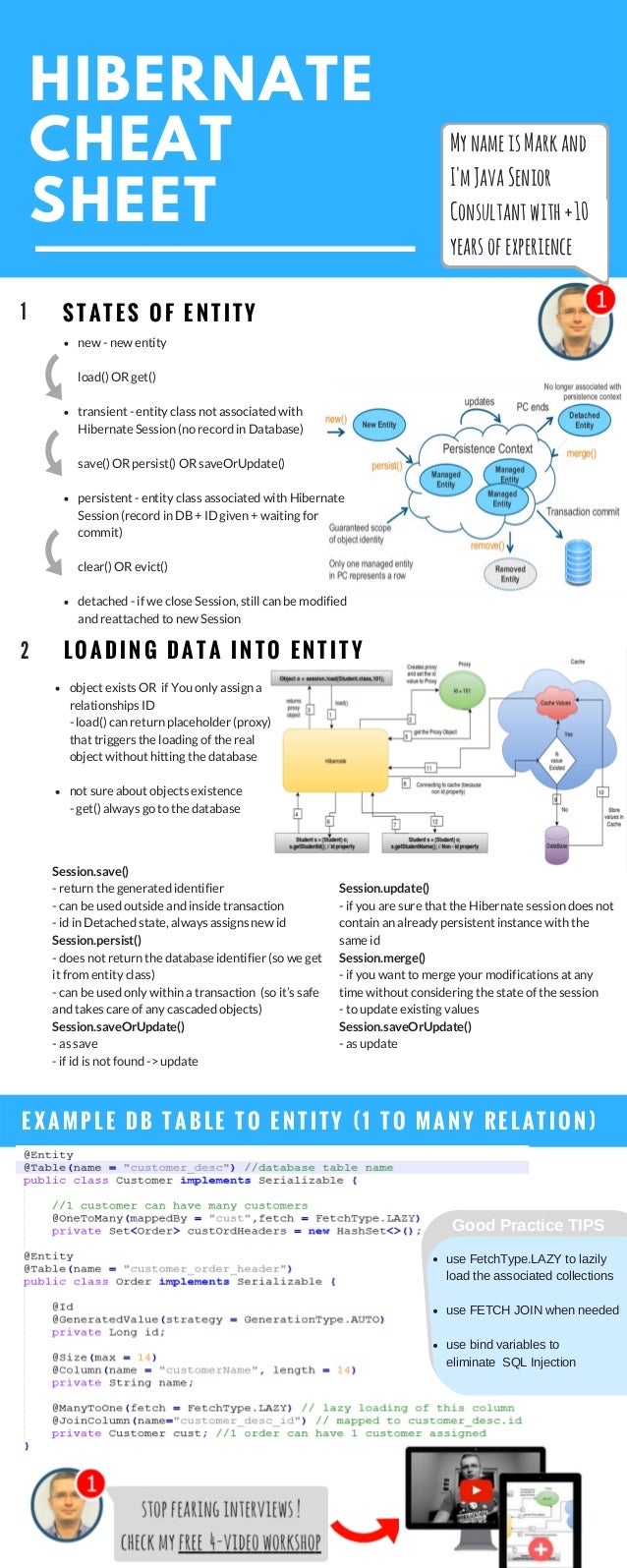Java Hibernate Cheat Sheet Java Hibernate Cheat Sheet