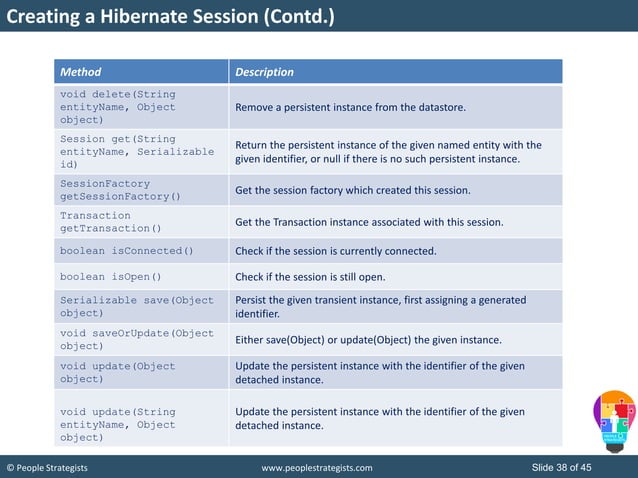 Hibernate I | PDF | Databases | Computer Software and Applications