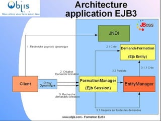 Hibernate&ejb3 . part3. | PPT