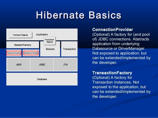 Introduction to Hibernate
