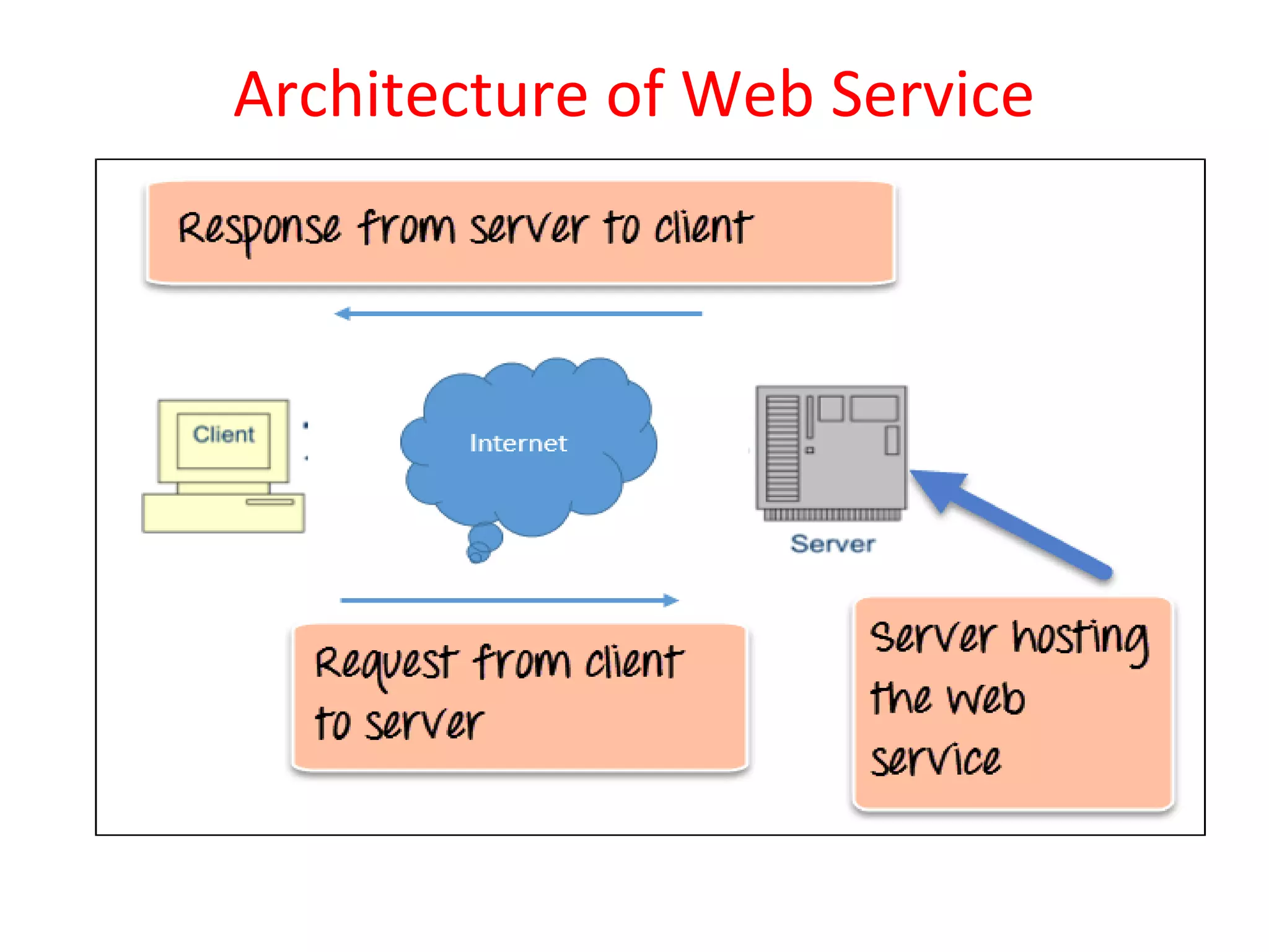 Hibernate Introduction Ppt