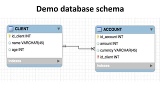 Hibernate performance tuning | PPT