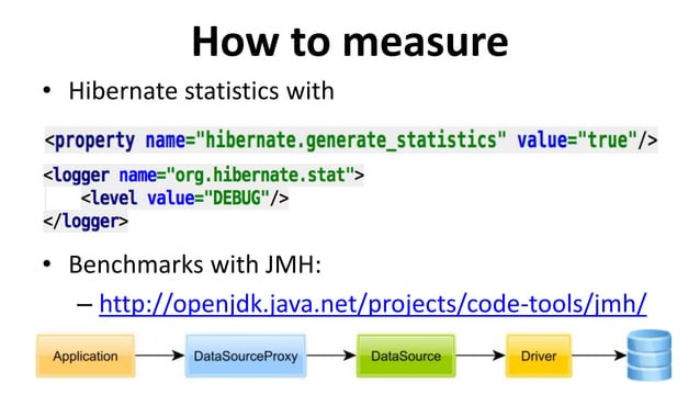 Hibernate Performance Tuning Pptx Databases Computer Software And