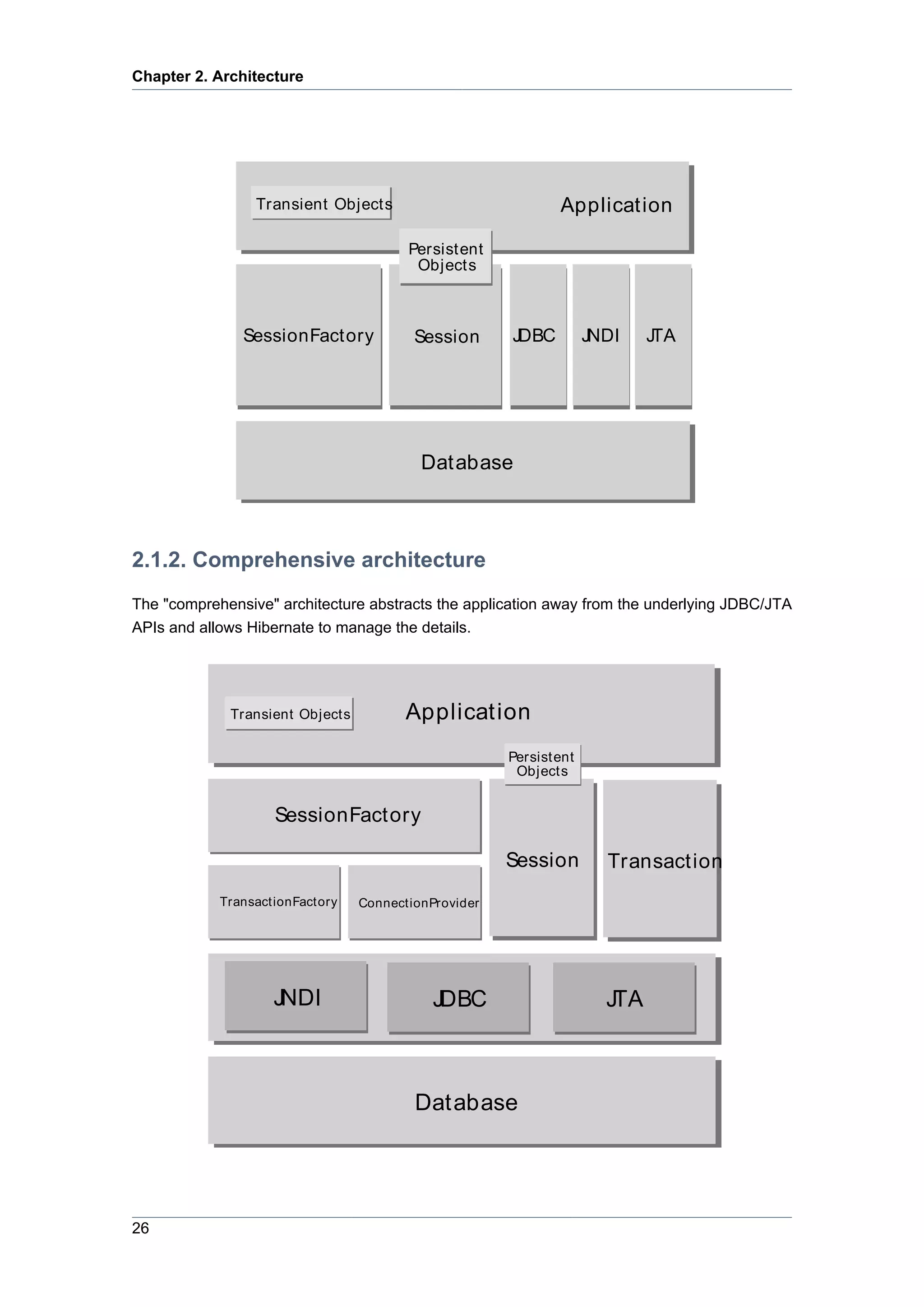 Hibernate Reference | PDF
