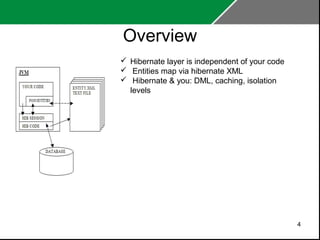 Hibernate training mumbai_hql | PPT