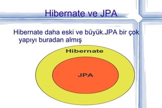 Hibernate ve jpa | ODP