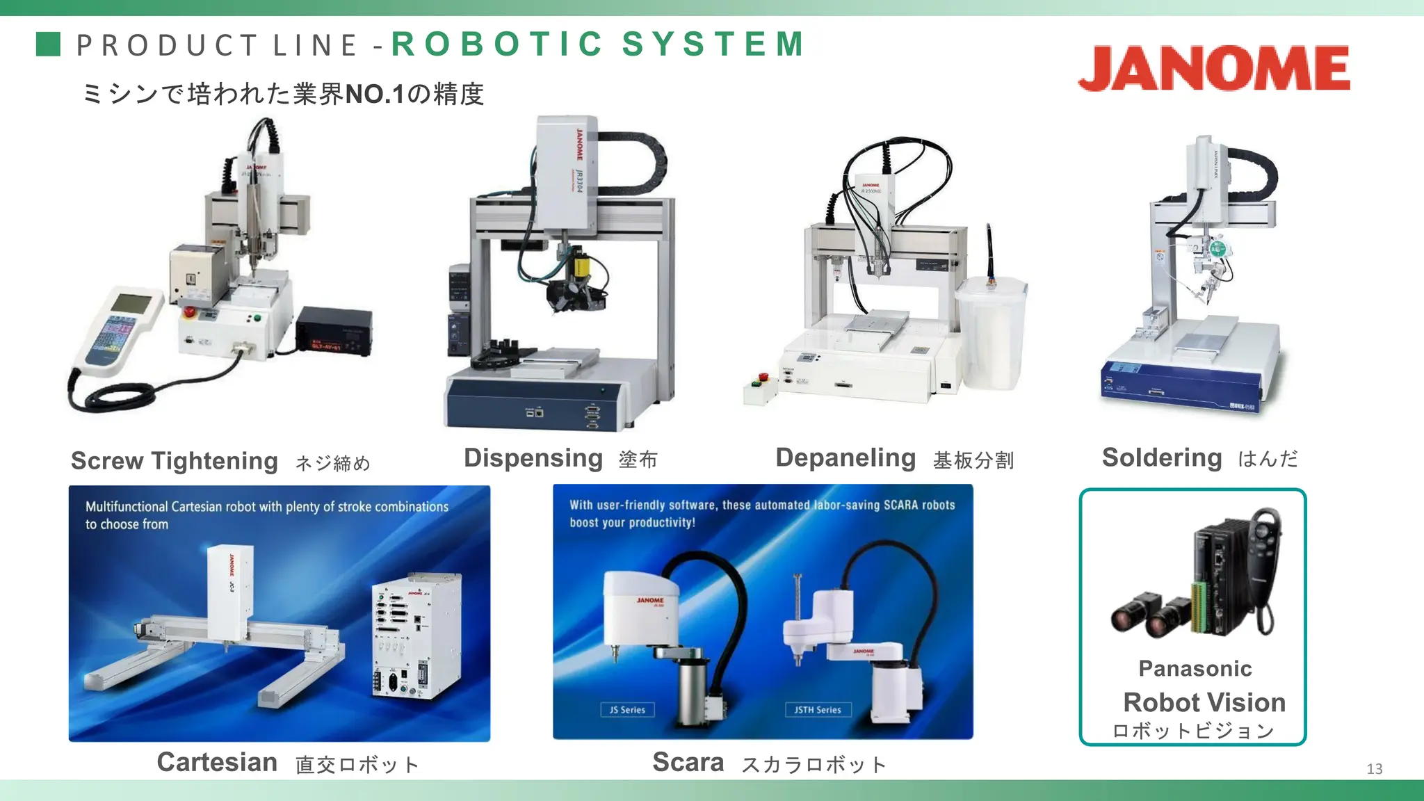 Hibex Profile 2023 for order machine etc. | PDF