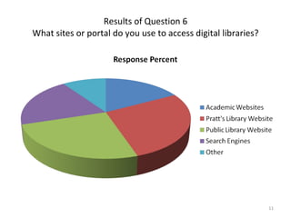 Library Science Students and Digital Libraries | PPT