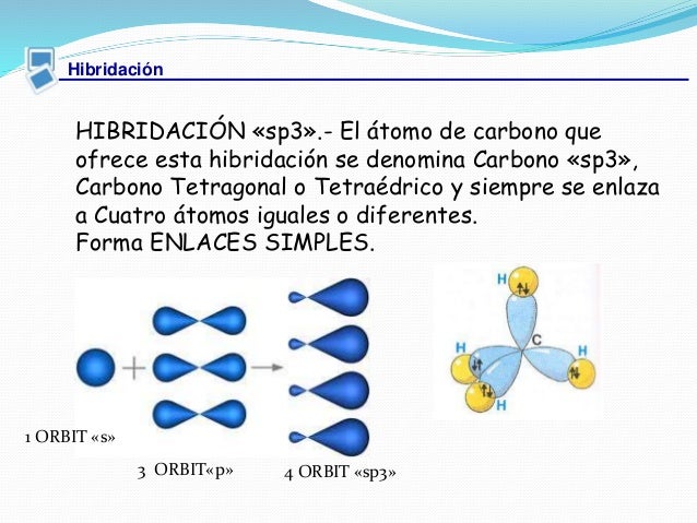 Hibridacion del átomo de Carbono