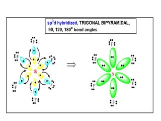 Sp3d2 Hybridization