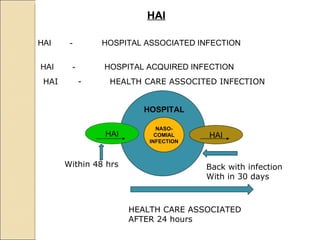 Hospital Infection Control | PPT