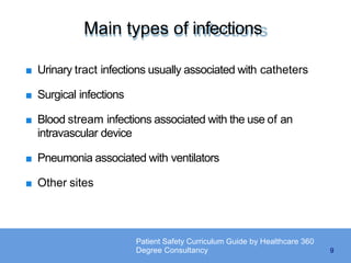 Hospital Infection Control | PDF