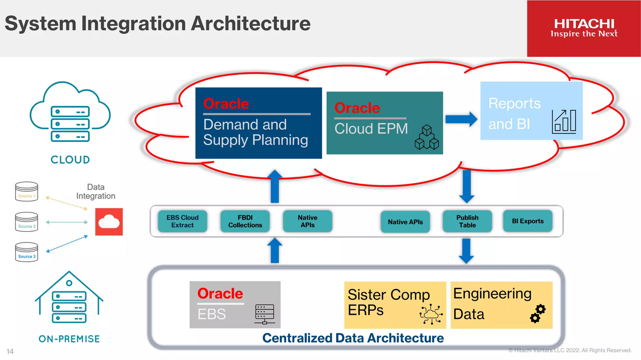HICAM Presentation Oracle Symposium.pdf