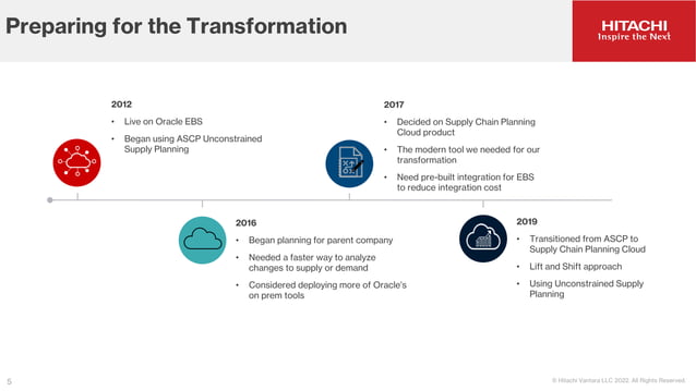 HICAM Presentation Oracle Symposium.pdf | Cloud Computing | Internet