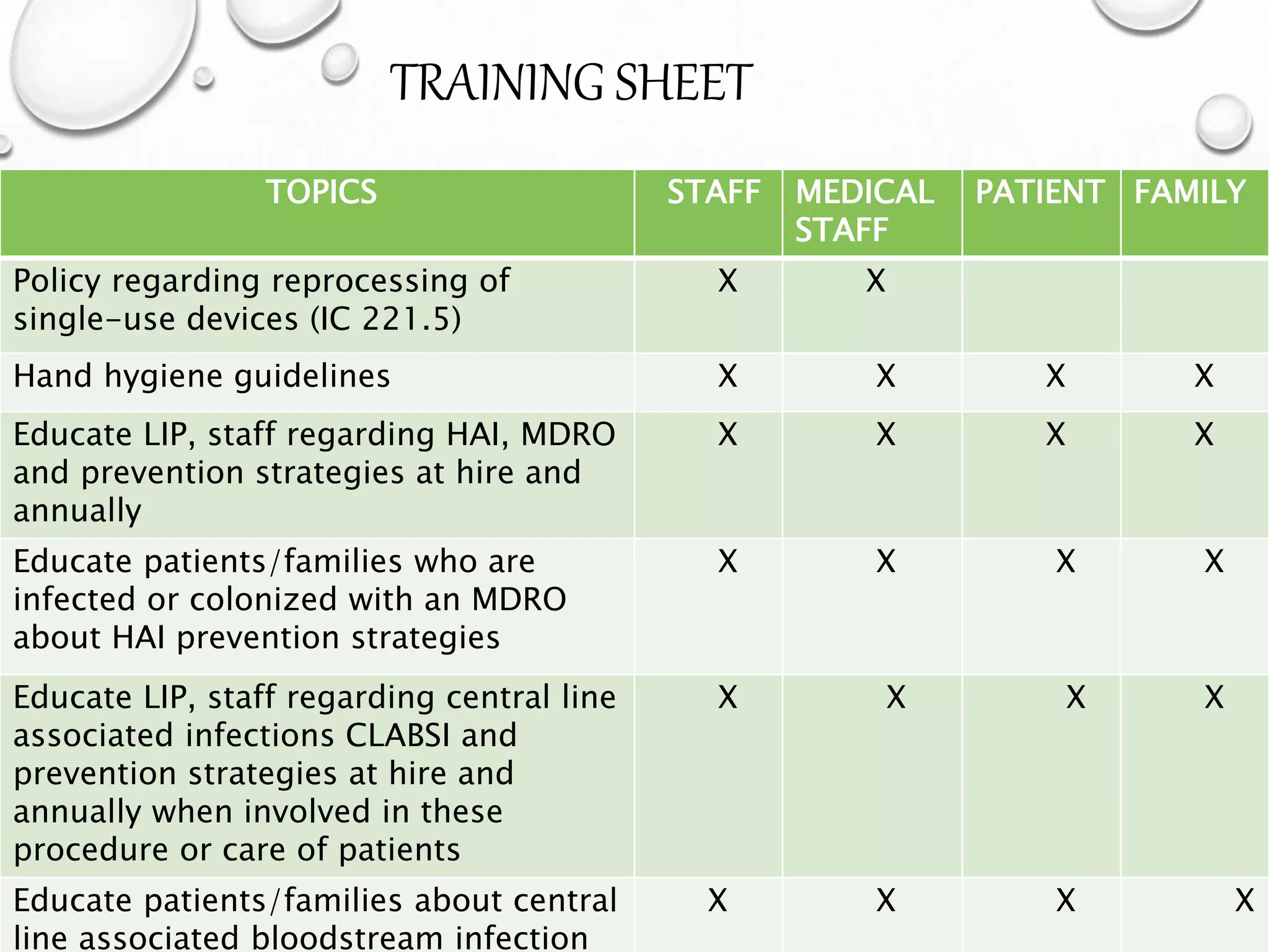 Hospital infection control(Indicators) | PPTX