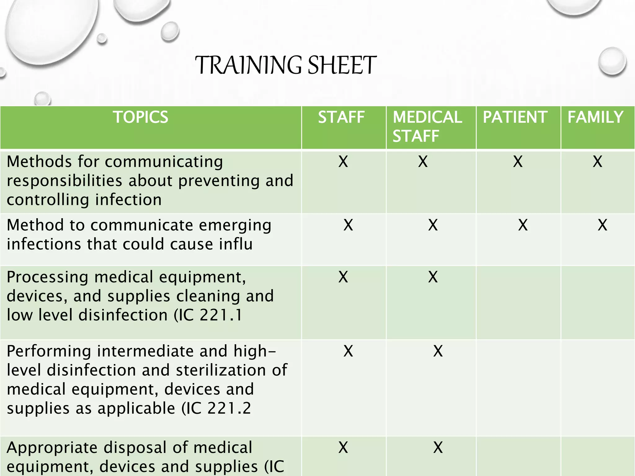 Hospital infection control(Indicators) | PPTX