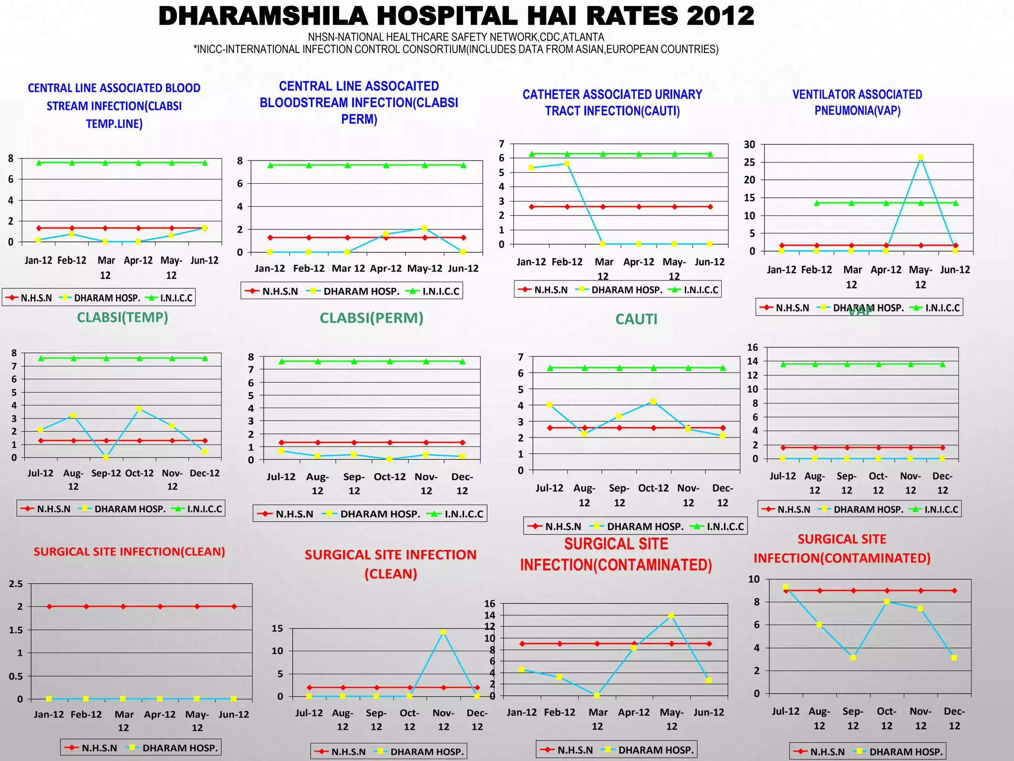 Hospital infection control(Indicators) | PPTX