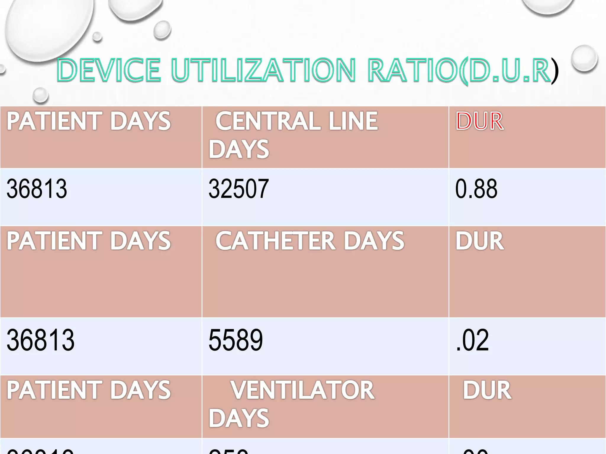 Hospital infection control(Indicators) | PPTX