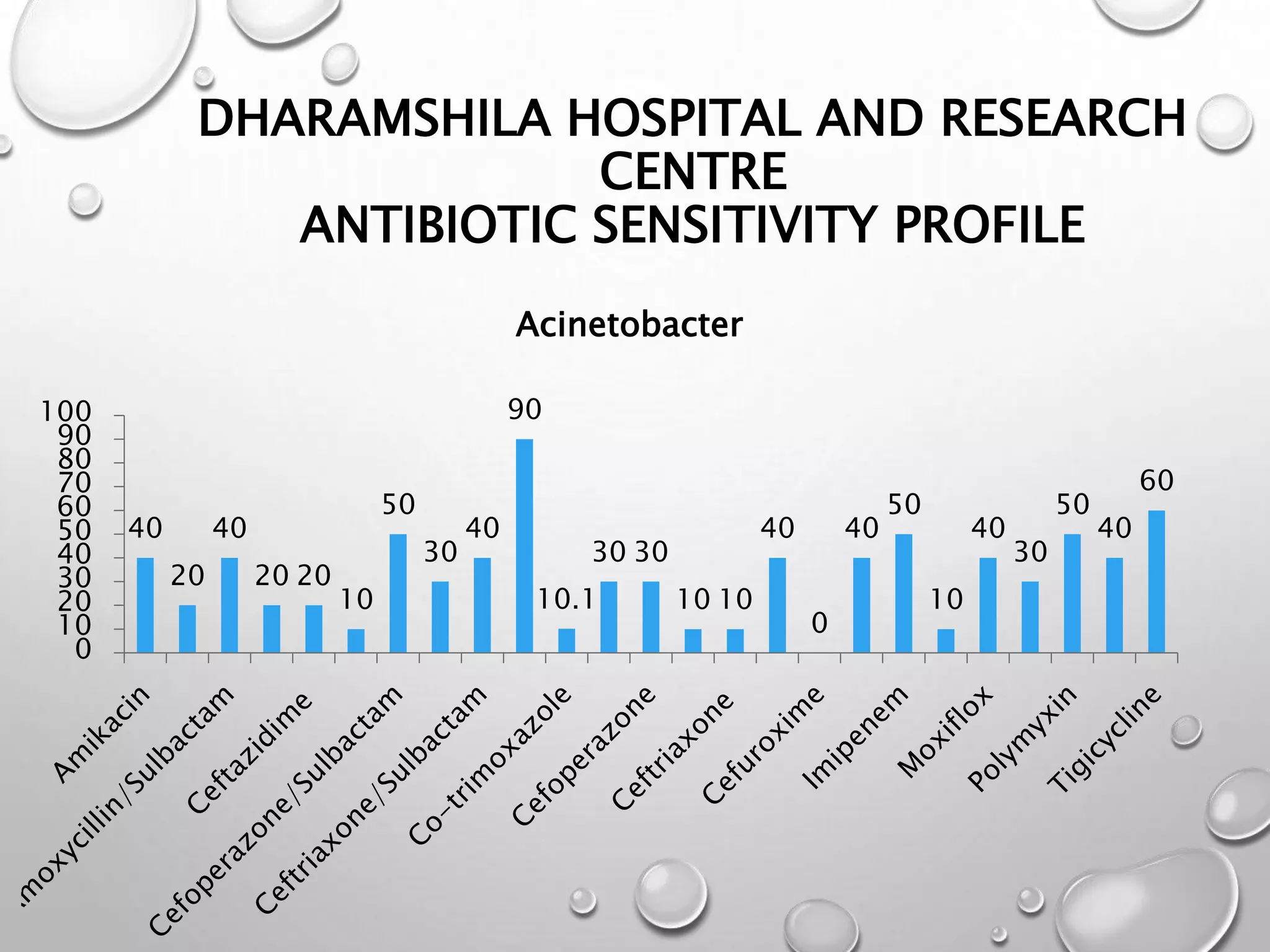 Hospital infection control(Indicators) | PPTX