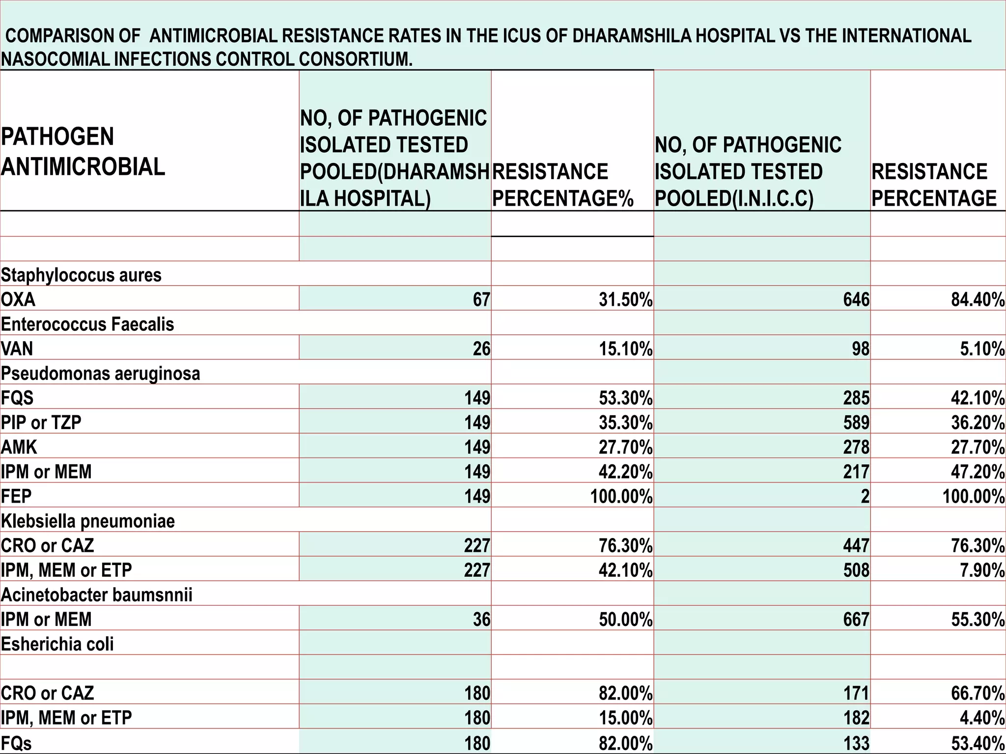 Hospital infection control(Indicators) | PPTX