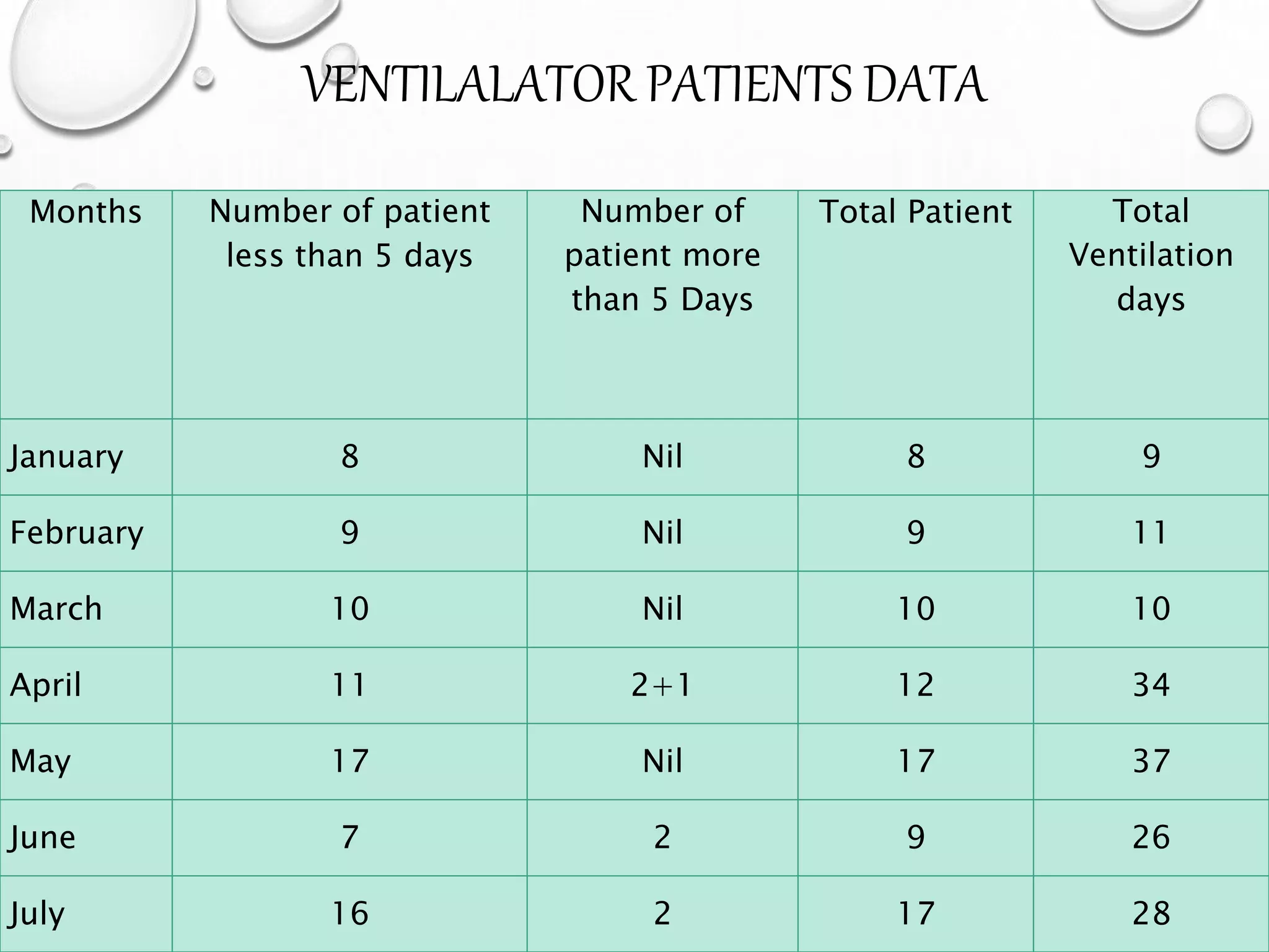 Hospital infection control(Indicators) | PPTX