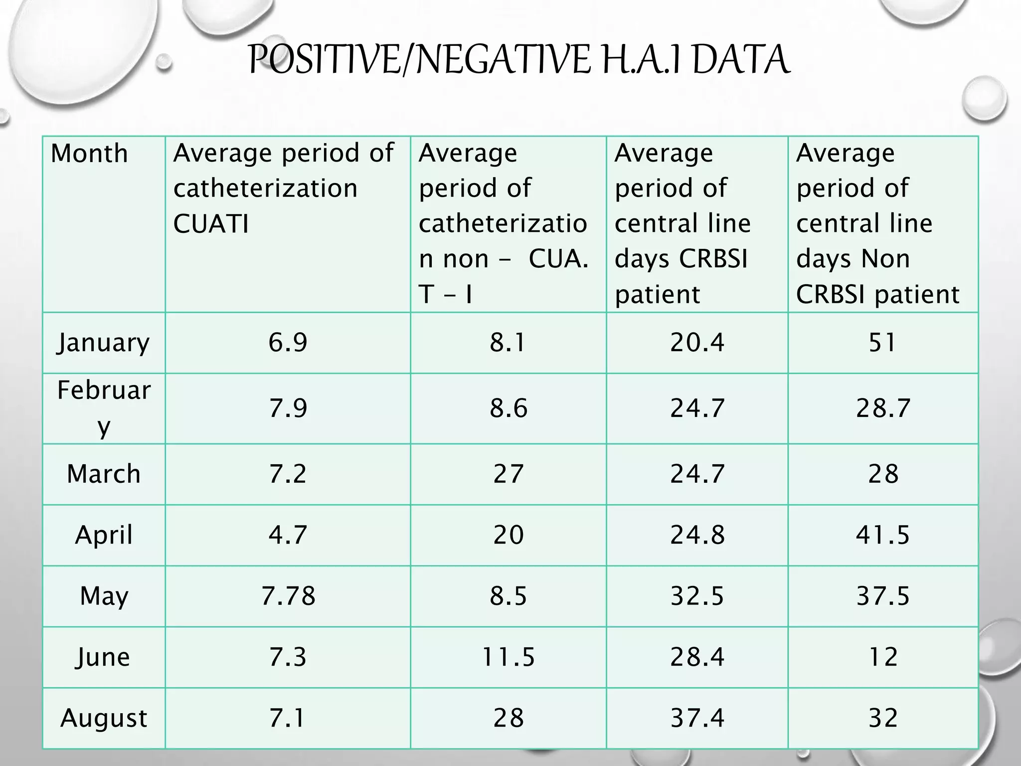 Hospital infection control(Indicators) | PPTX