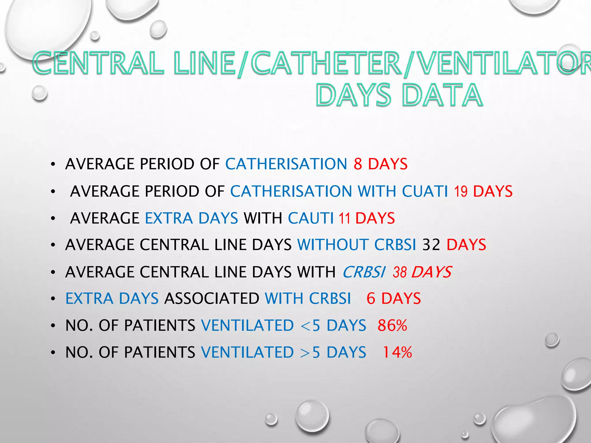 Hospital infection control(Indicators) | PPTX