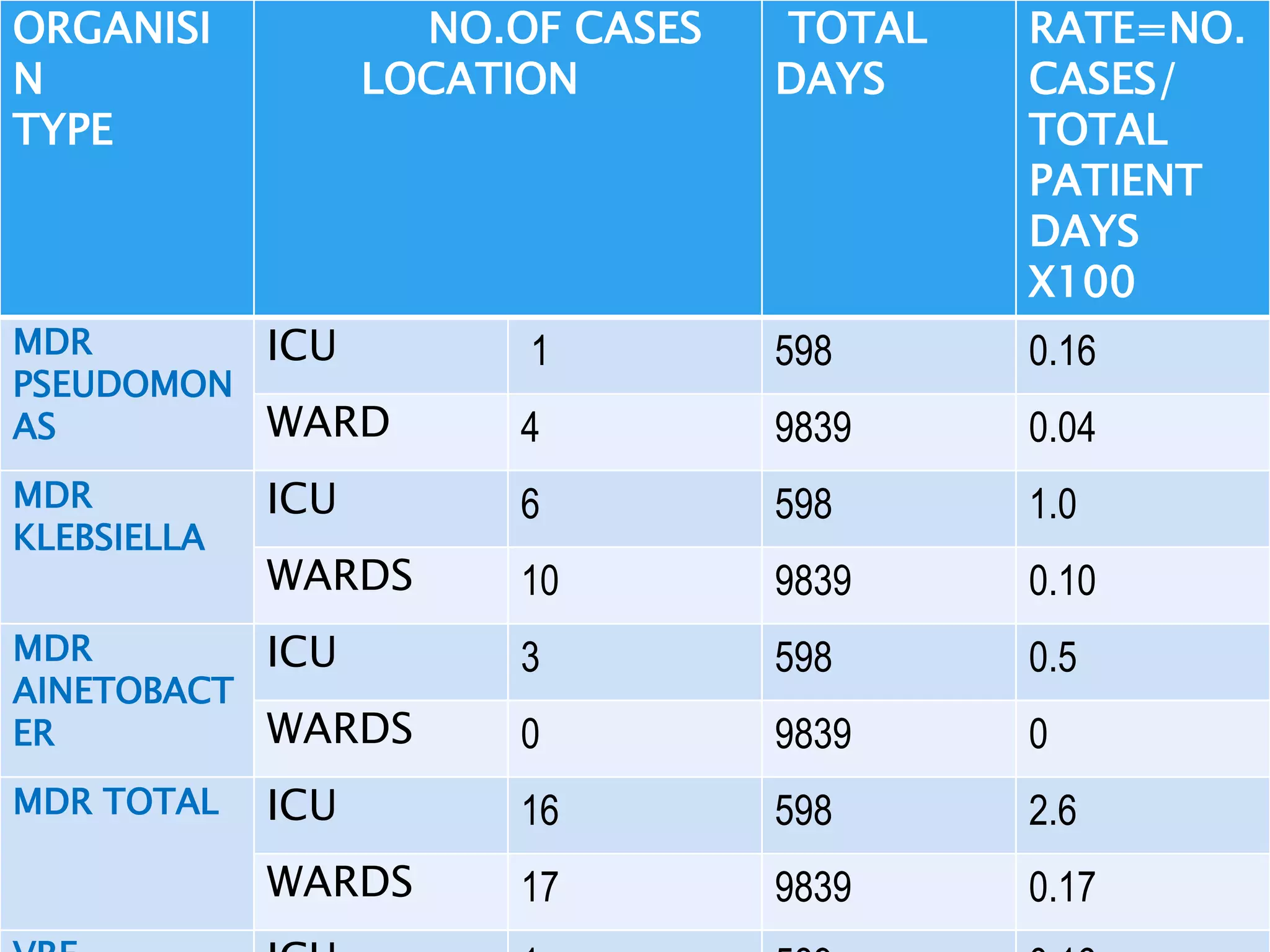Hospital infection control(Indicators) | PPTX