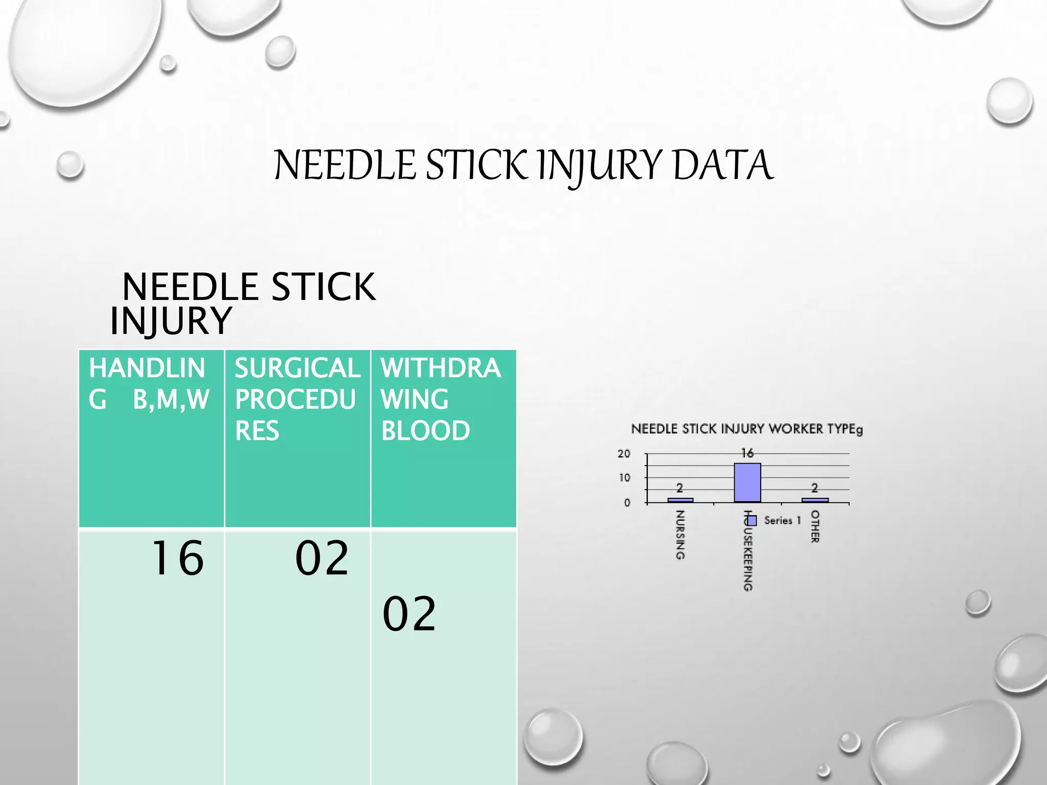 Hospital infection control(Indicators) | PPTX