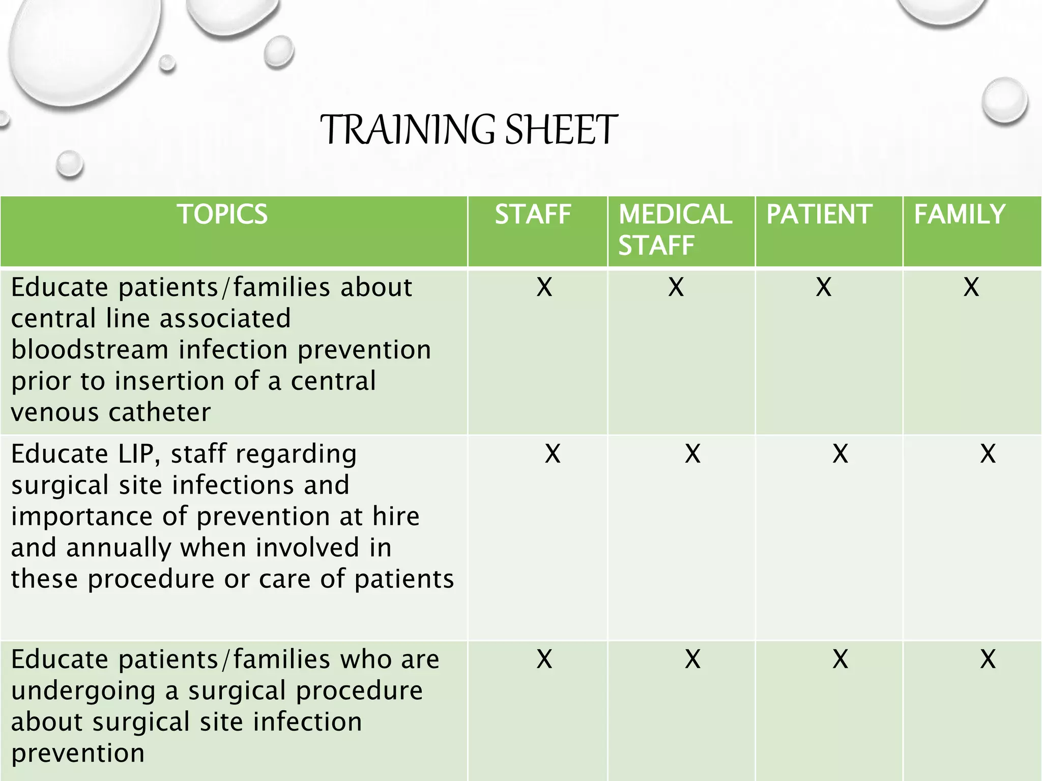 Hospital infection control(Indicators) | PPTX