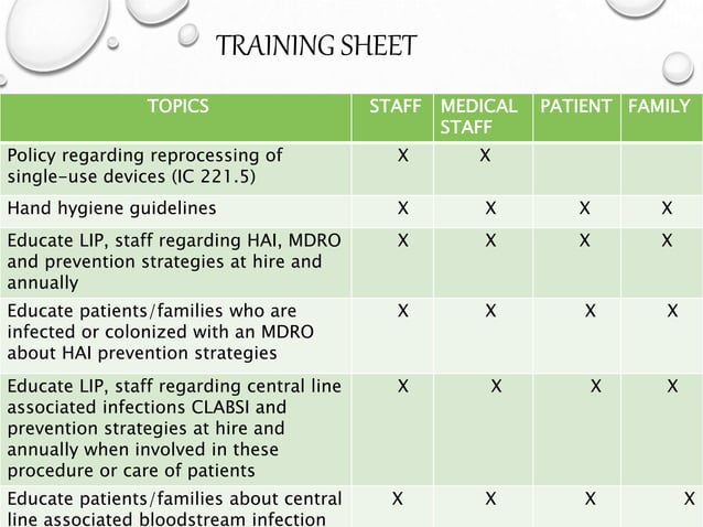 Hospital infection control(Indicators) | PPTX