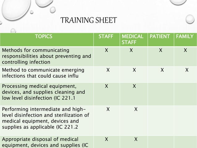 Hospital infection control(Indicators) | PPTX
