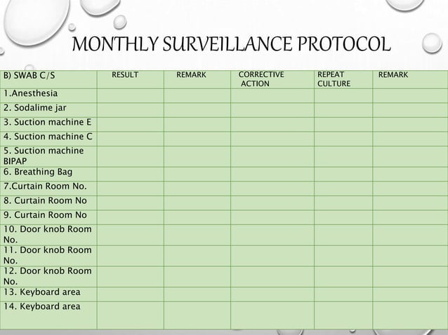 Hospital infection control(Indicators) | PPTX