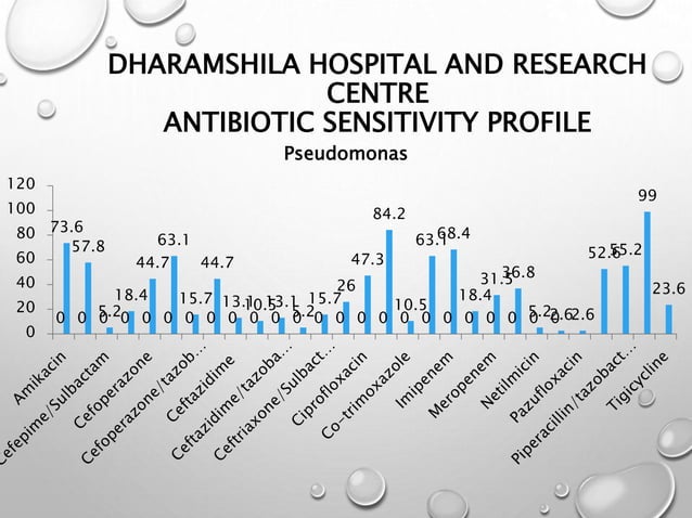 Hospital infection control(Indicators) | PPTX
